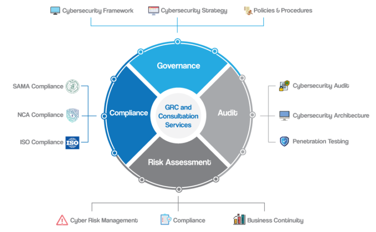GRC services – Cloud Consultancy